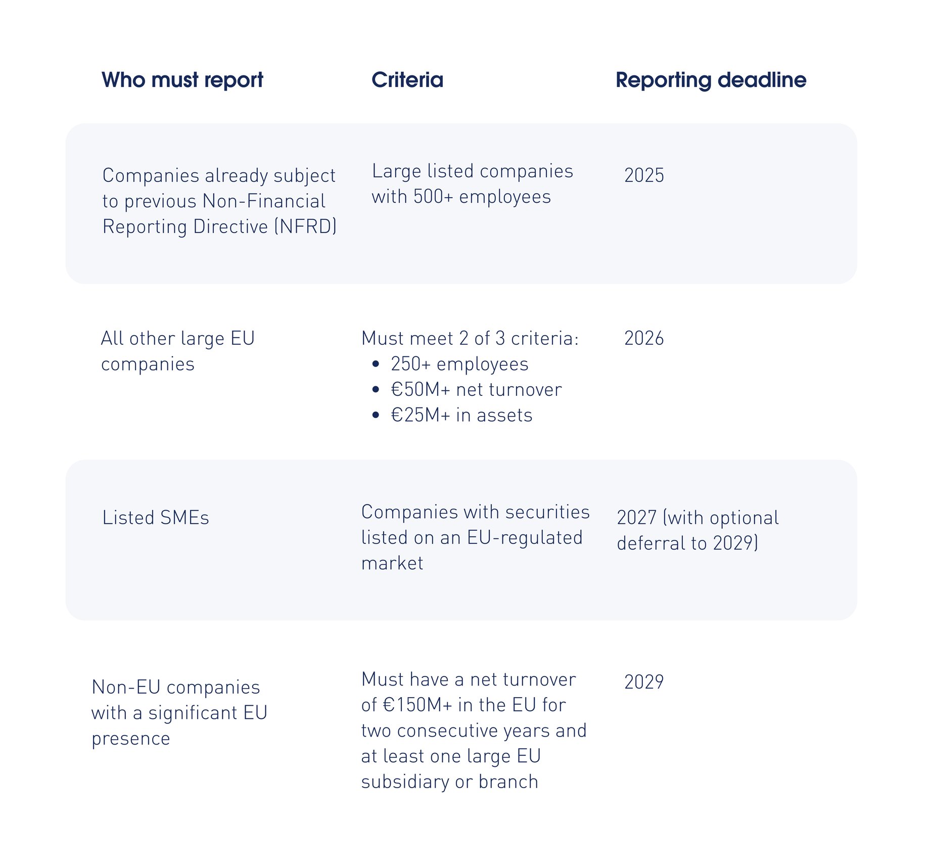 Csrd Reporting Requirements A Corporate Accommodation Guide
